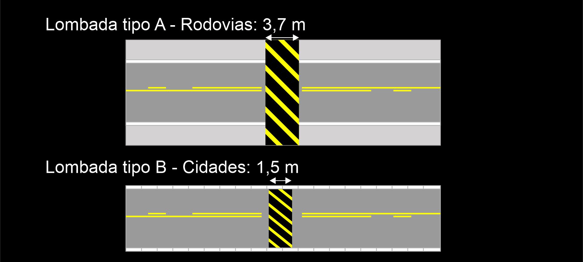 Posso colocar lombada de borracha em condomínios e empresas? - Blog ...