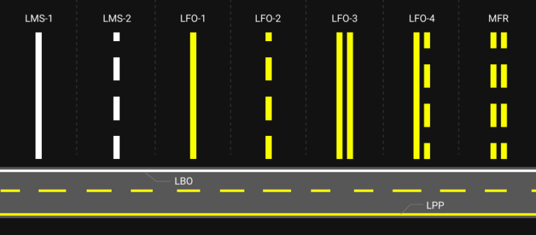 Sinalização de Rodovias: Um Guia Completo para Segurança e Fluidez no ...