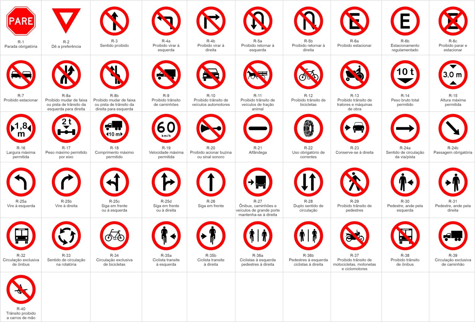 Placas padrão CONTRAN - Blog Sinal Center